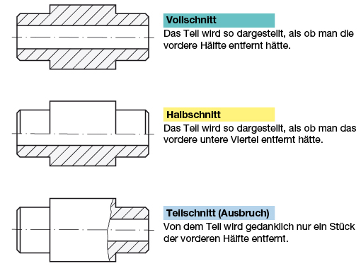 „Schnitte“ – Stephan Contratti